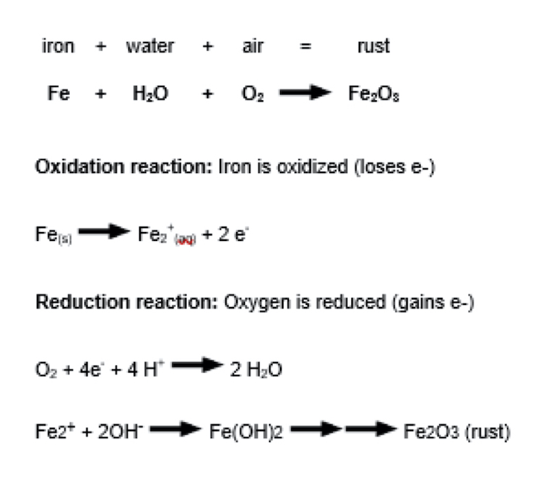 Deoxidizing Aluminum and its Effectiveness as a Pre-Treatment for ...