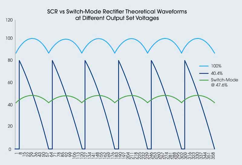 How Current Ripples Affect Throwing Power and Plating Quality