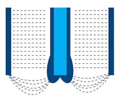 How Current Ripples Affect Throwing Power and Plating Quality