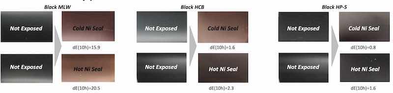 Techniques to Enhance UV Stability of Dye Anodized Coatings