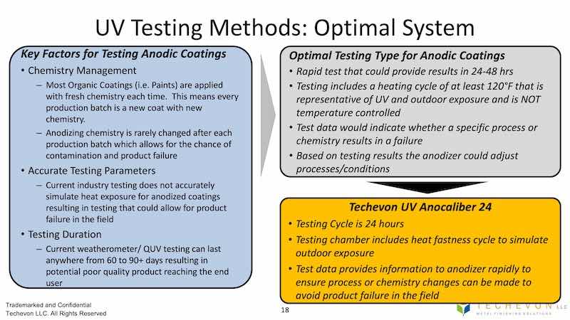 Techniques to Enhance UV Stability of Dye Anodized Coatings