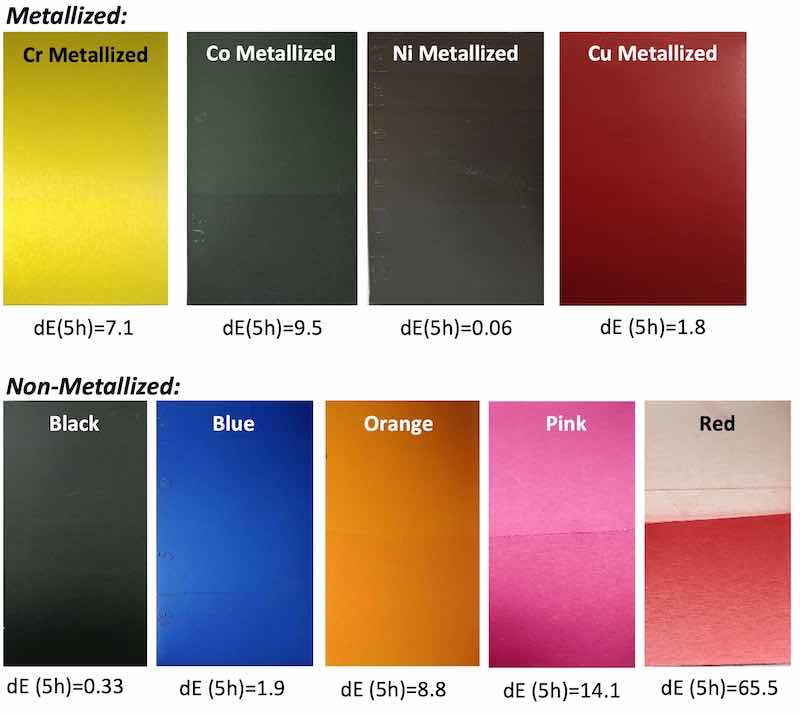 Techniques to Enhance UV Stability of Dye Anodized Coatings